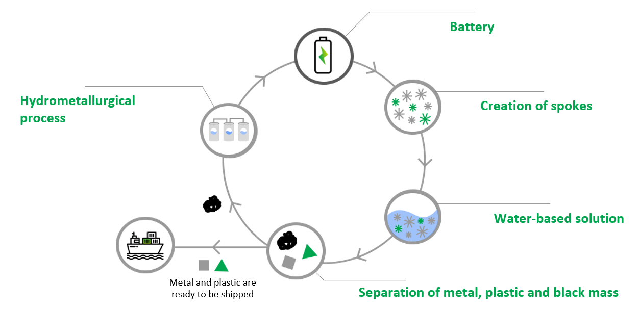 Achieving ROI with Advanced Power Sources - Warehouse Automation