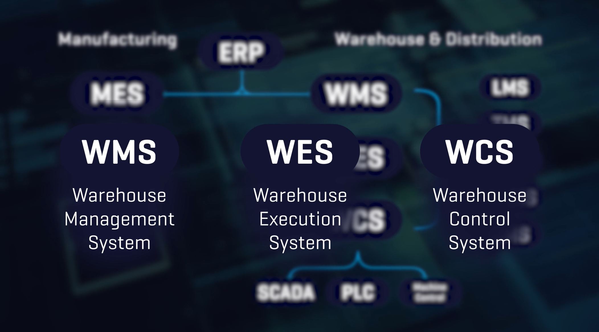 Digitization of Intralogistics: Software - Warehouse Automation